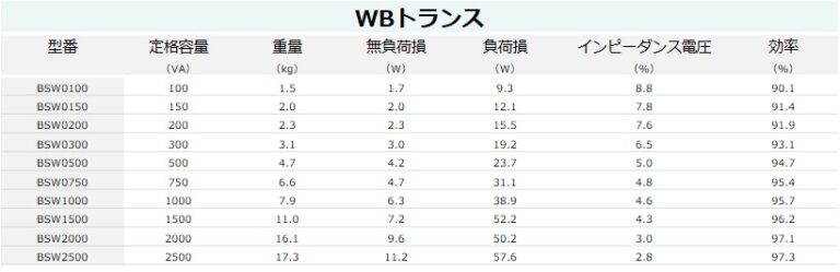 WBトランス | 山本電機製作所トランス製造専門メーカー